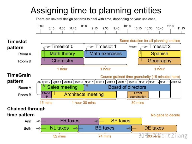 排产的两种方式(前推式与后拉式)OptaPlanner体现 - 知乎