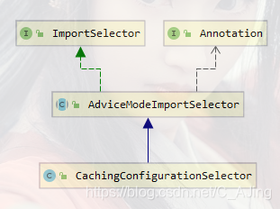 spring boot2.x 如何巧妙的自定义@EnableXXX模块装配功能 - 知乎