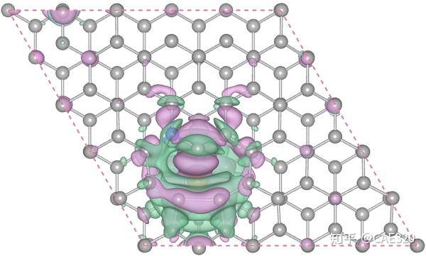 基于VASP研究Li离子在石墨中迁移性能 - 知乎