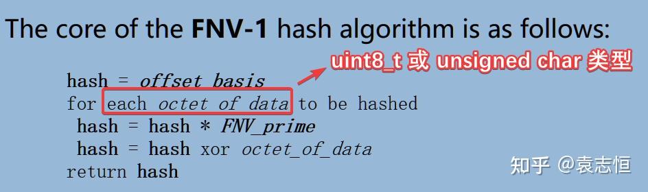 经典哈希算法介绍（Ⅰ） - 知乎