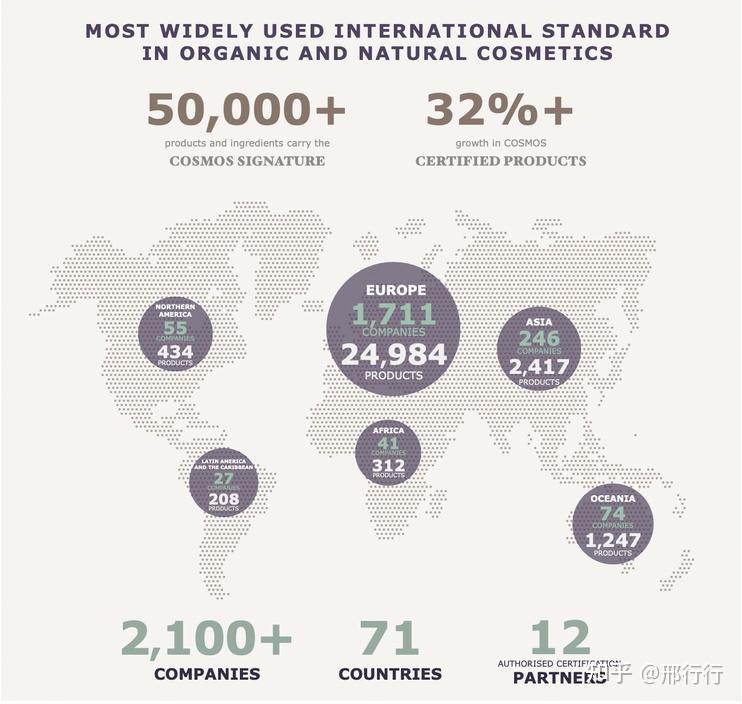COSMOS认证到底是什么？与ECOCERT认证有没有关系？ - 知乎