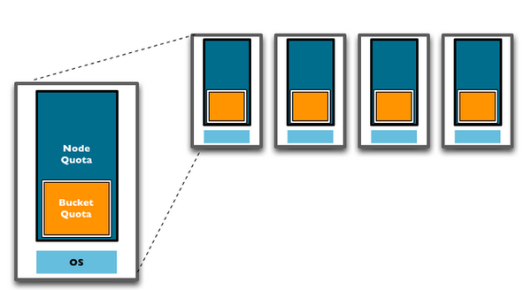 Couchbase简单介绍 - 知乎