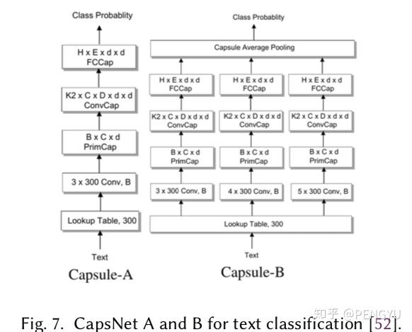 【文本分类综述】Deep Learning Based Text Classification - 知乎