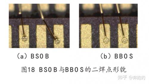 微波组件细间距金丝键合工艺的可靠性分析 - 知乎