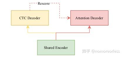 WeNet阅读笔记 - 知乎