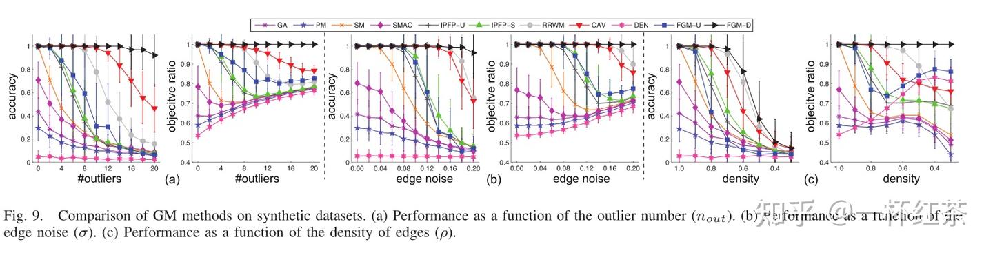 Factorized graph matching (FGM) - 知乎