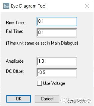 CST经典案例：眼图工具Eye Diagram Tools（上） - 知乎