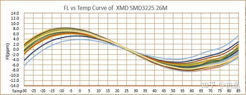 TCXO，高精度温补晶振是如何产生的？ - 知乎