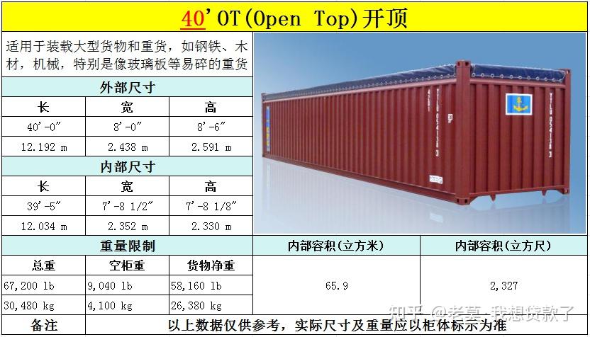 国际标准的集装箱尺寸大全-20GP/40GP/40HQ/45HQ - 知乎