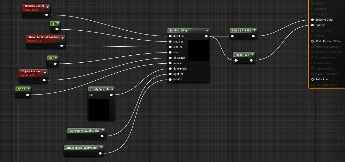 Ray Marching 101 - 知乎
