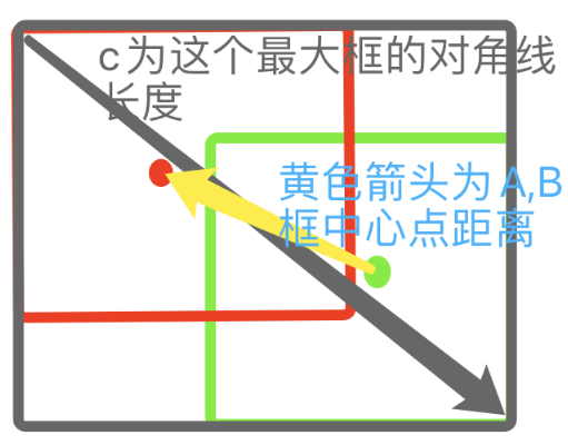 【论文阅读】Cross-domain Detection via Graph-induced Prototype Alignment - 知乎