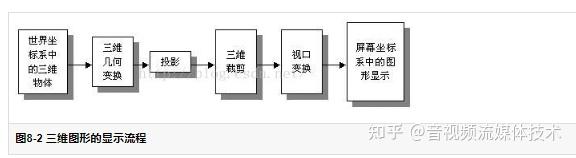 OpenGL基础图形编程（八）变换 - 知乎
