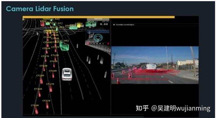 多传感器融合技术 - 知乎
