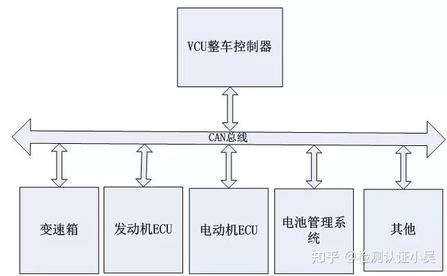 CSMS体系，VTA,USMS一系列整车认证哪里可以做 - 知乎