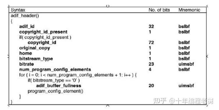 音视频封装格式：AAC音频基础和ADTS打包方案详解 - 知乎