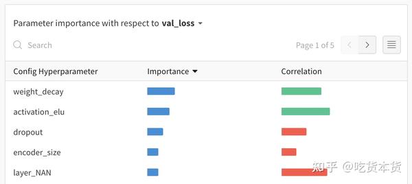 30分钟吃掉wandb可视化自动调参 - 知乎