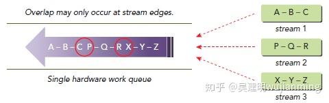 Cuda Stream流 分析 - 知乎