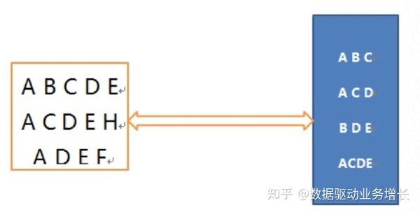 万亿级记录数，如何实现高性能模糊匹配搜索？ 知乎 