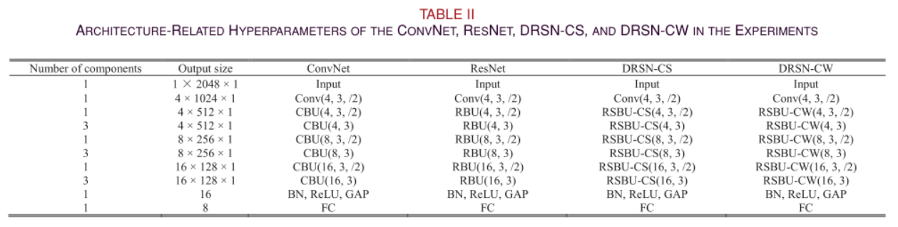 深度残差收缩网络（DRSN） - 知乎