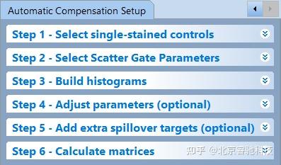 FCS Express流式分选分析软件-睿驰科技正版软件 - 知乎