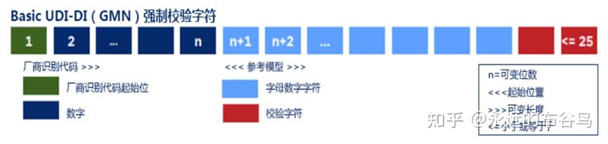 什么是欧盟Basic UDI-DI（BUDI）? - 知乎