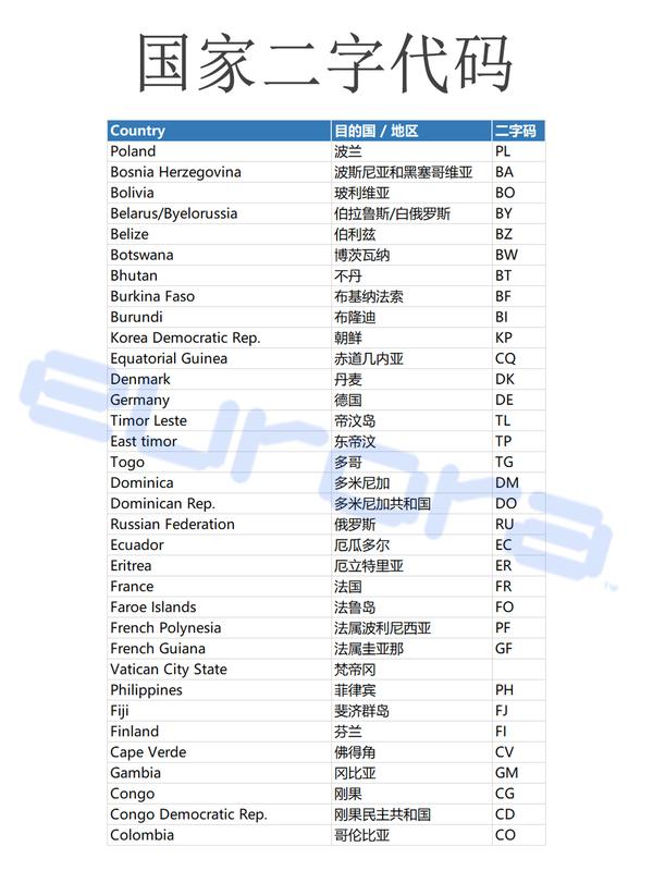 全球国家二字码汇总 - 知乎