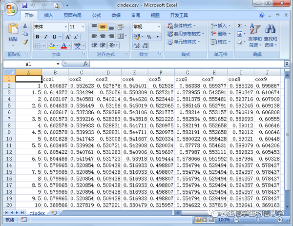【代码分享44】基于样本预后生存信息和临床因素用于评价不同模型的一致性指数软件 - 知乎