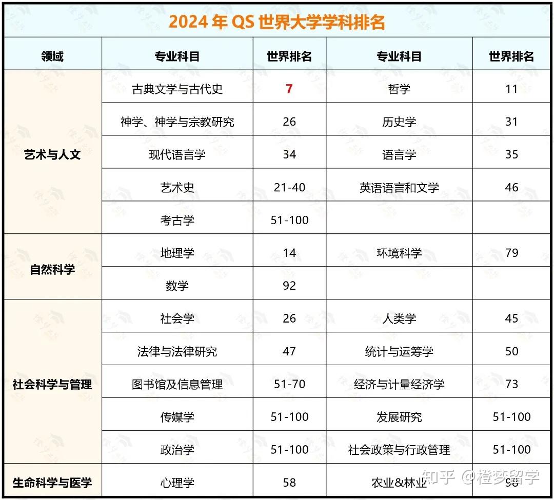 QS Top 126！6月才截止的德国柏林洪堡大学25fall申请攻略 - 知乎