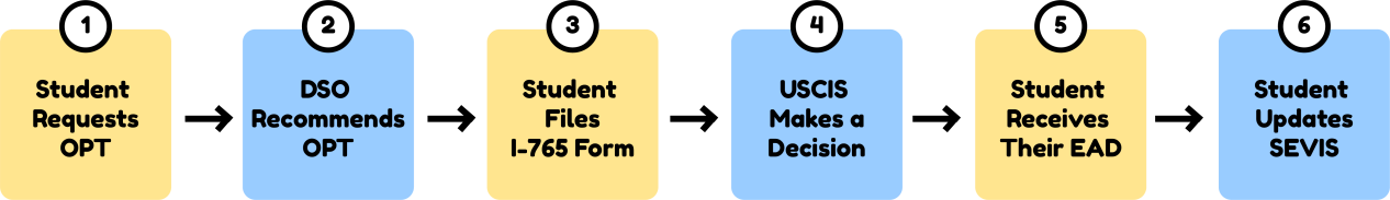 什么是OPT？如何申请OPT？ - 知乎