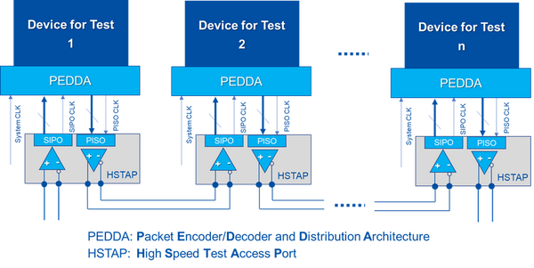 IEEE 1149.10 标准简介 - 知乎