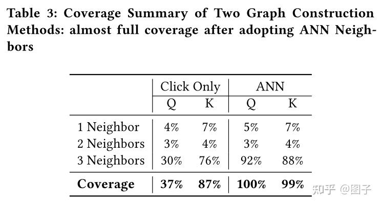 [WWW2021论文解读]TextGNN: Improving Text Encoder via Graph Neural Network in Sponsored Search - 知乎