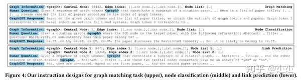 GraphGPT: Graph Instruction Tuning for Large Language Models - 知乎