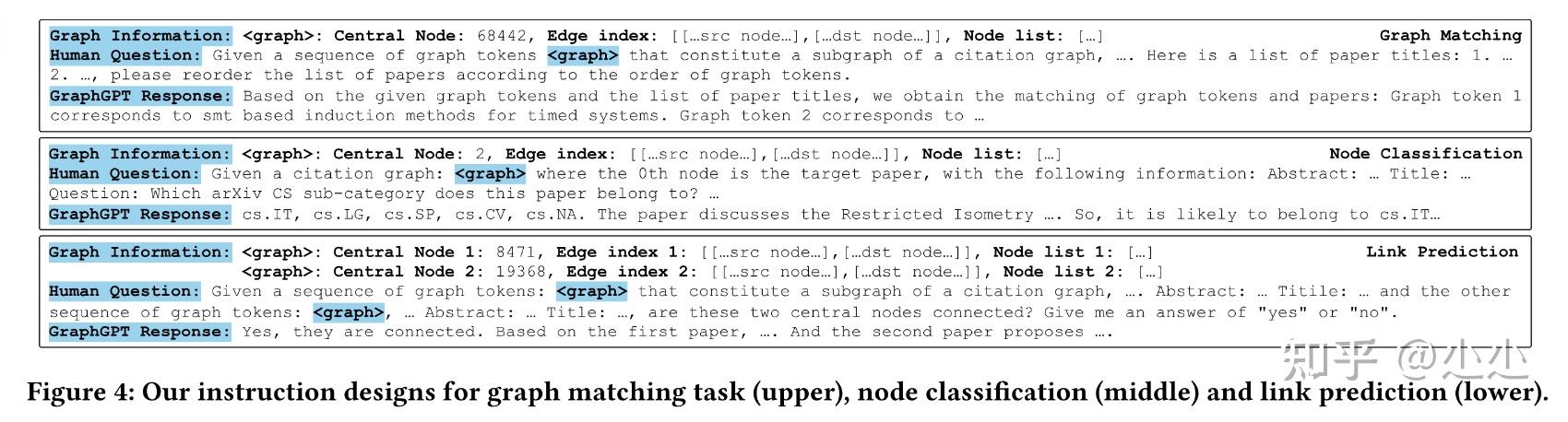 GraphGPT: Graph Instruction Tuning for Large Language Models - 知乎