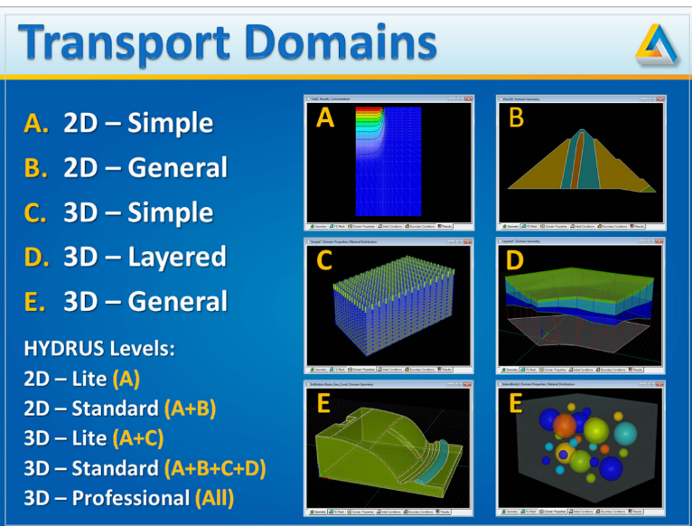 HYDRUS 水流和溶质运移模拟软件 - 知乎