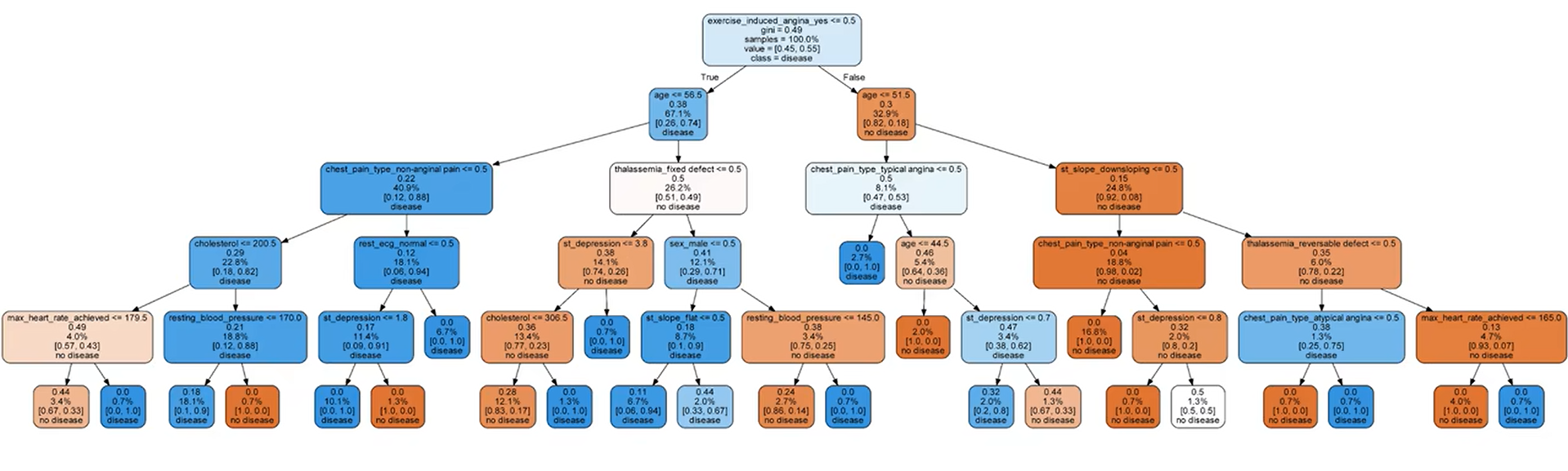 可解释机器学习：SHAP - 知乎