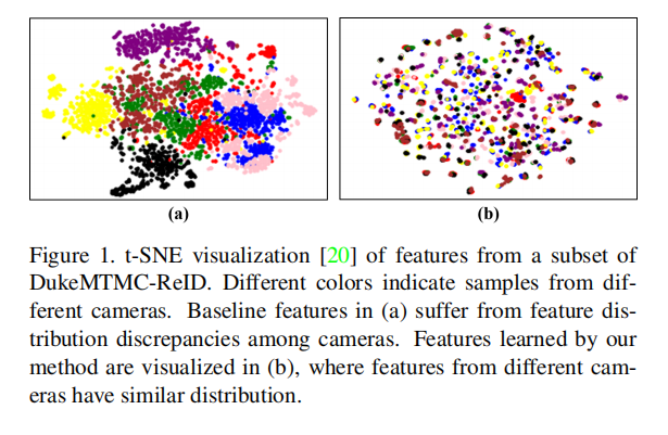 图像行人重识别：Intra-Inter Camera Similarity for Unsupervised Person Re-Identification - 知乎