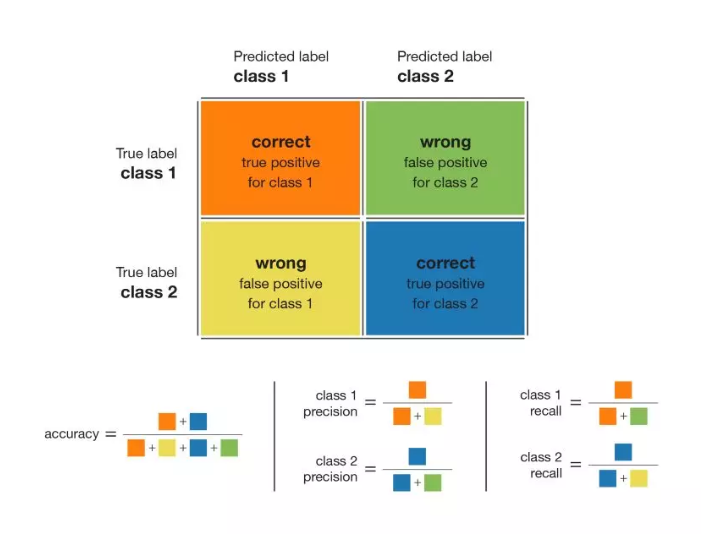 机器学习中如何处理不平衡数据？ - 知乎