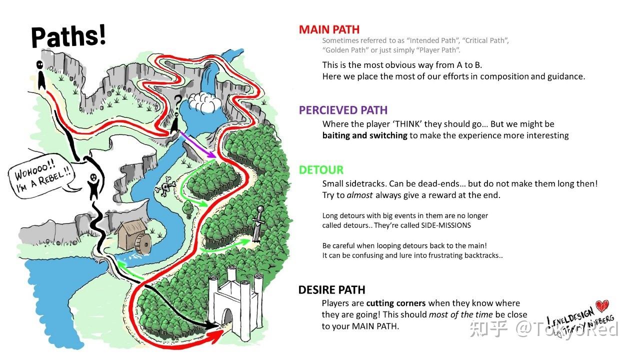 游戏思考：什么是好的路线引导设计（Path Design） - 知乎