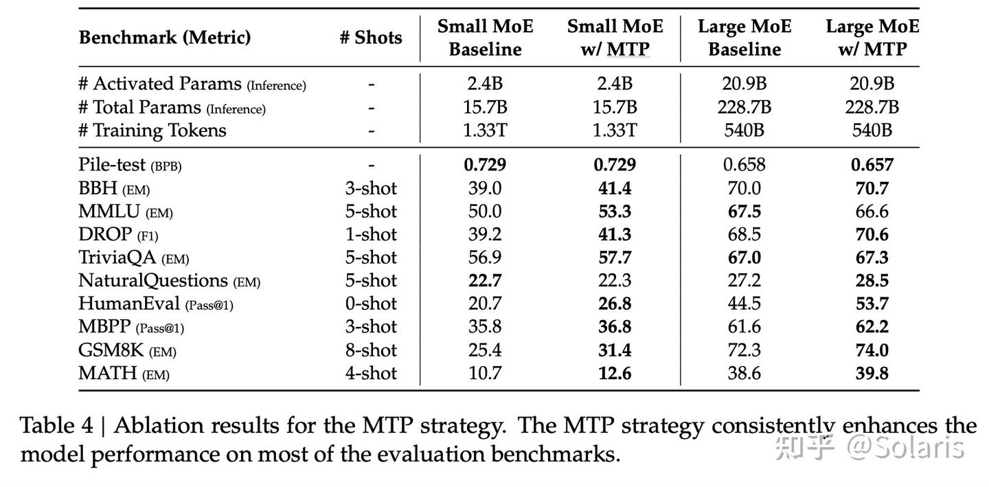 DeepSeek V3: Multi-token Prediction - 知乎