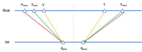 [LLM量化系列]GPTQ & SmoothQuant & AWQ 代码解析 - 知乎