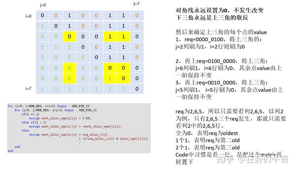 cache中LRU实现方法与对比 - 知乎