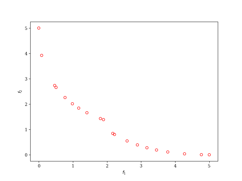 Pymoo在“多目标混合整数优化”中的源代码解析及应用分析 - 知乎