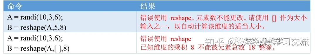 第3章：matlab矩阵的操作第1部分（matlab入门课程）31 复习矩阵的基础知识、32 Matlab中的向量、33 Matlab中 