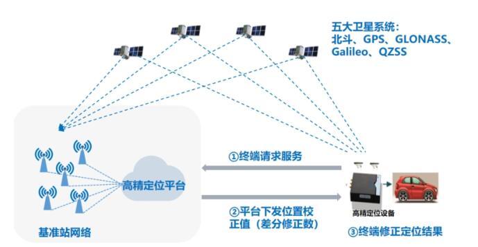 关于CORS的由来你知道吗？国内外有哪些呢？答案在这 - 知乎