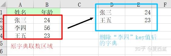 Vba学习笔记27vba字典1 知乎 