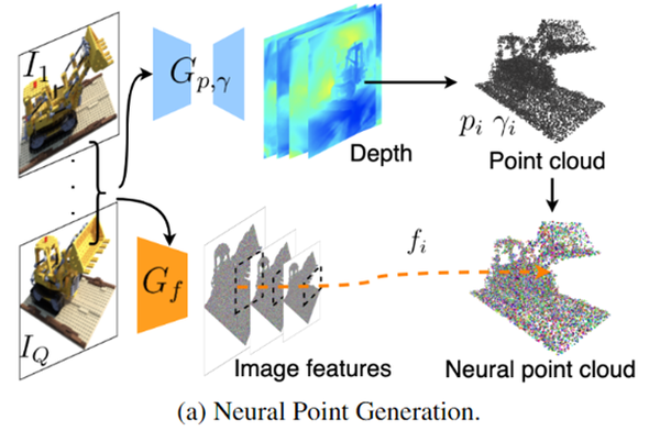 CVPR 2022 Oral | Nerf模型训练太慢了，那就试试更快的Point-NeRF吧 - 知乎