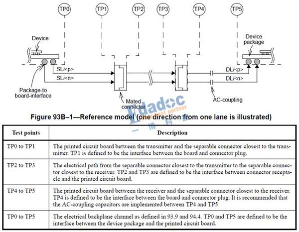 高速串行协议之100GBASE-KR4 - 知乎