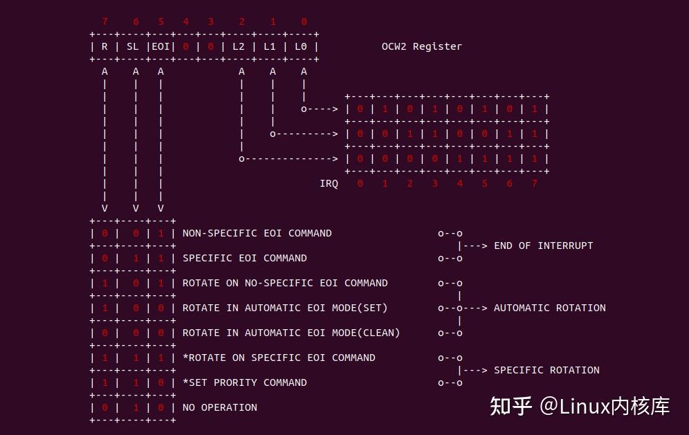 虚拟化中的中断机制：X86与PIC 8259A探索（上） - 知乎