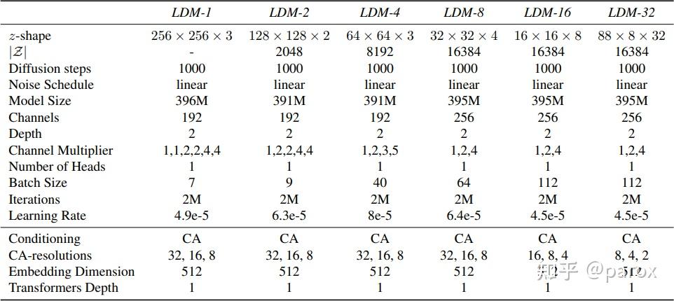 【一个本子】翻译系列-Latent Diffusion Model论文 - 知乎