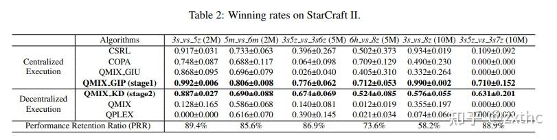 PTDE: Personalized Training with Distilled Execution for Multi-Agent ...